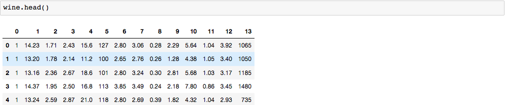How to Overcome the Curse of Dimensionality