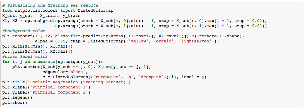 How to Overcome the Curse of Dimensionality